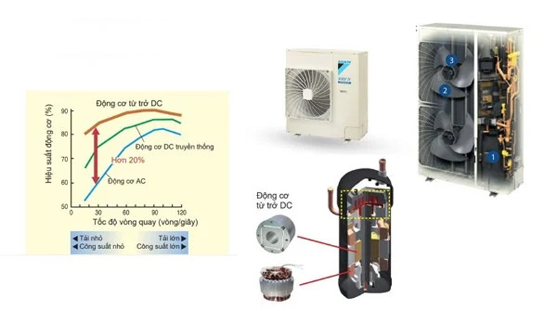 Dàn nóng điều hòa trung tâm Daikin VRV-S RXMQ6AVE - CÔNG TY TNHH ĐIỆN ...