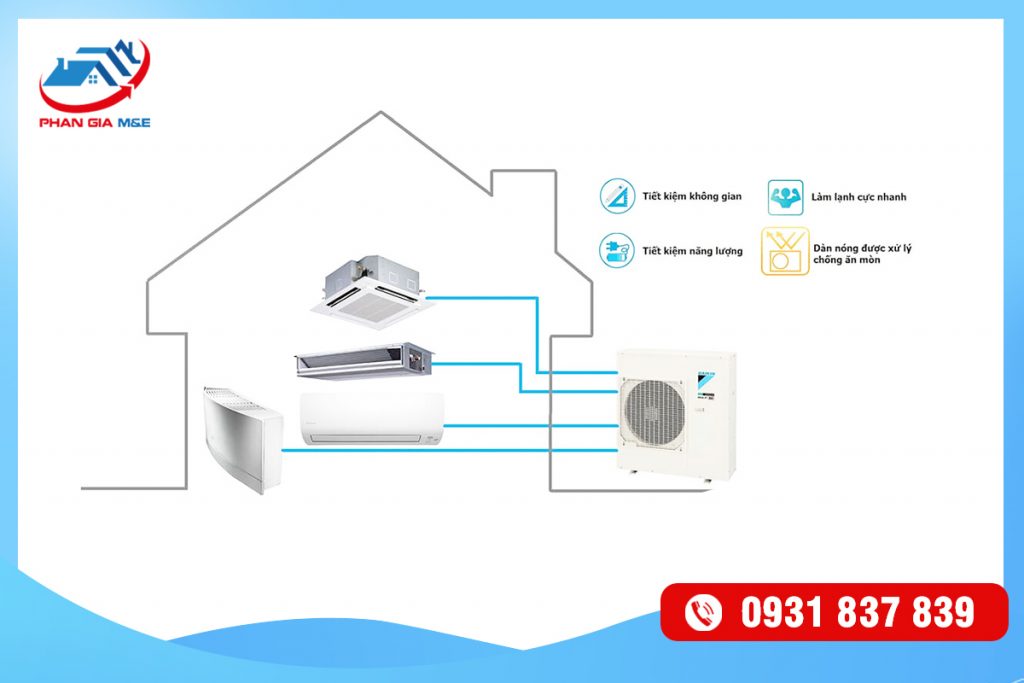 Dàn nóng điều hòa trung tâm Daikin VRV-S RXMQ4AVE - CÔNG TY TNHH ĐIỆN ...