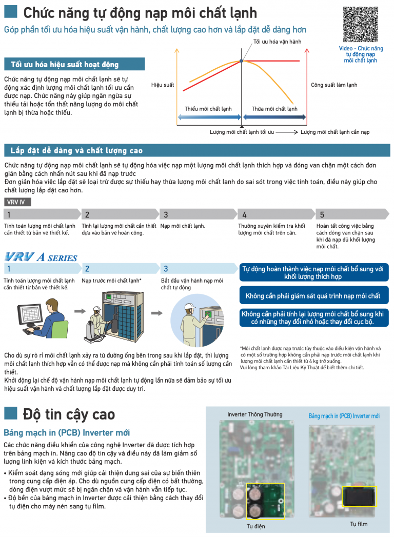 Dàn nóng ĐHKK trung tâm VRV 1 chiều RXQ6AYM - CÔNG TY TNHH ĐIỆN LẠNH ...