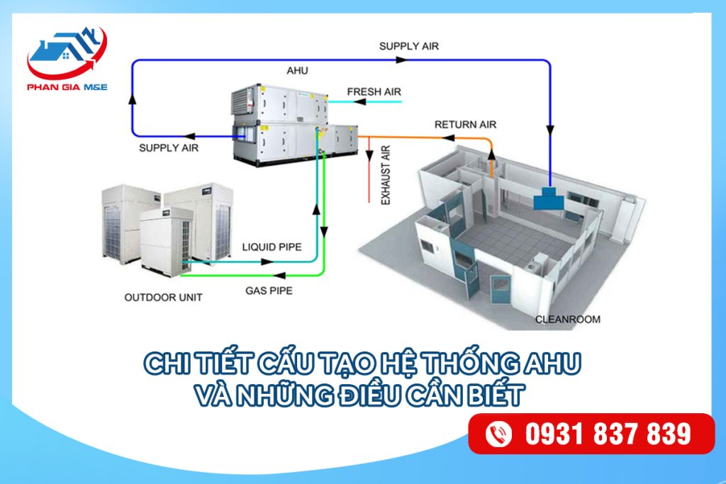 Chi tiết Cấu tạo cơ bản của AHU và những điều cần biết