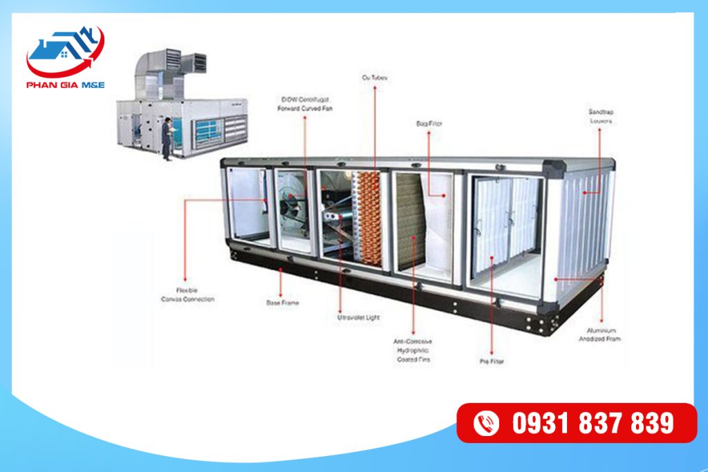 Chi tiết Cấu tạo cơ bản của AHU và những điều cần biết