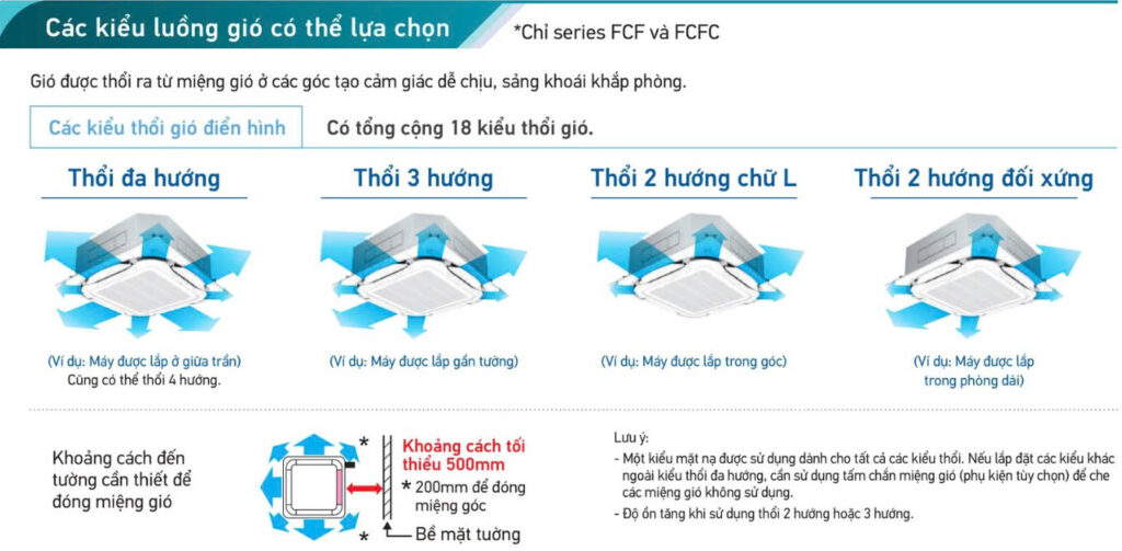 Máy lạnh âm trần FCFC125DVM/RZFC125DY1+BRC2E61+BYCQ125EAF